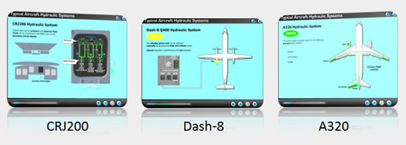 Aircraft Hydraulic Systems